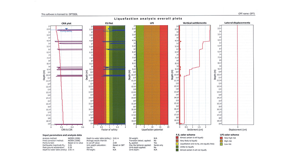 Qui sommes-nous ? - OPTISOL Géotechnique